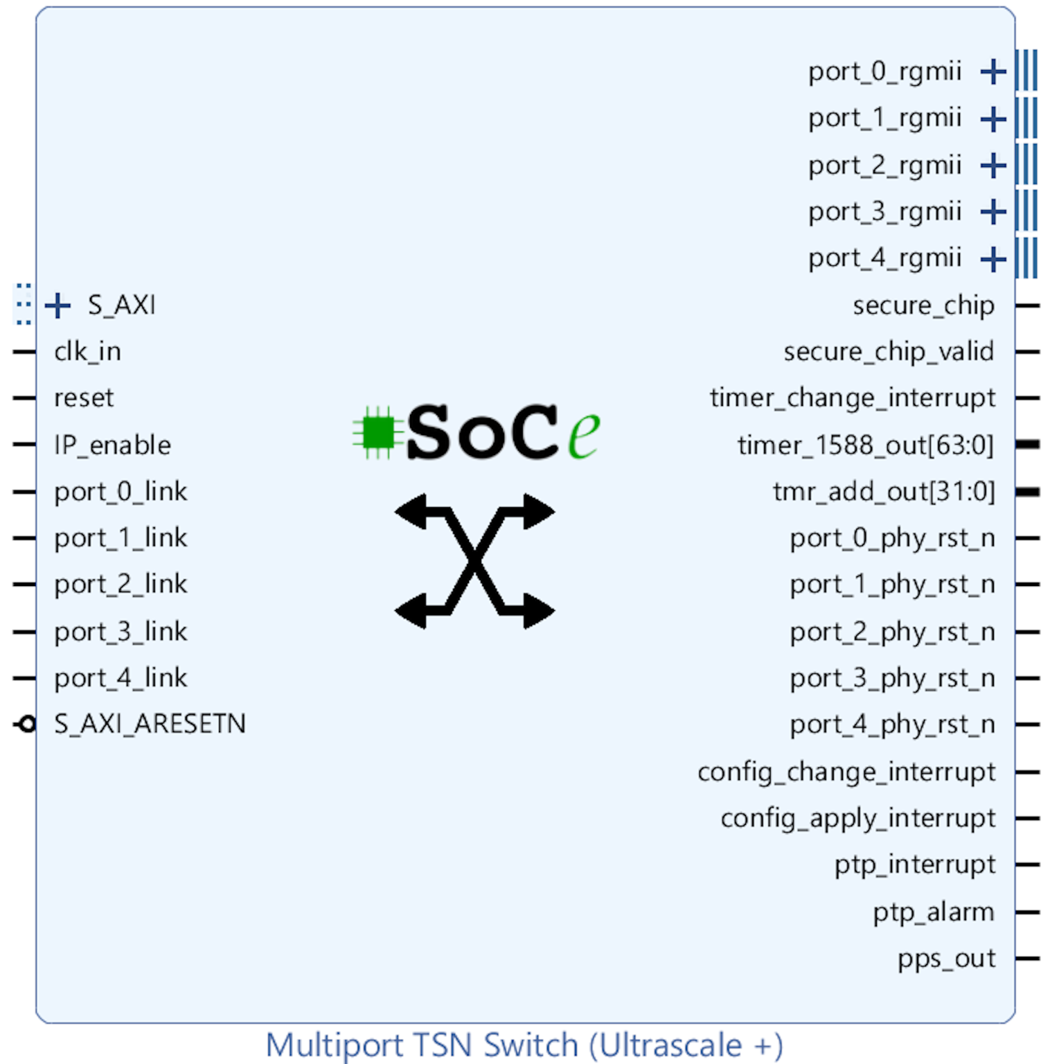 1G MTSN IP 코어 | 해홍 주식회사 | TSN 장비 개발 | 시간 민감형 네트워크 IP 코어