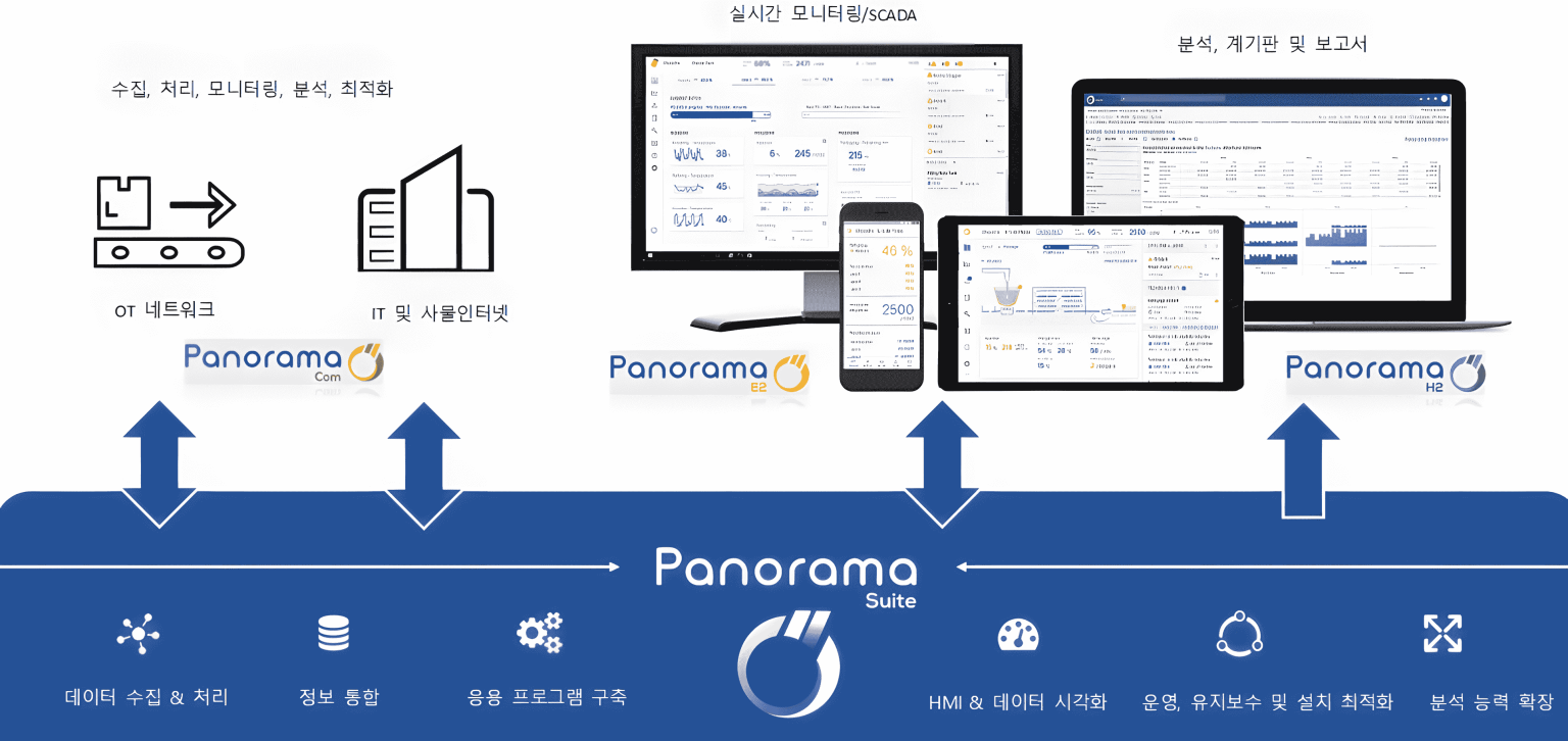 SCADA Panorama Suite | 해홍 주식회사